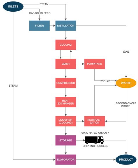 Block Diagram Learn About Block Diagrams See Examples