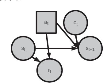 Figure From Bayesian Nonparametric Methods For Partially Observable Reinforcement Learning