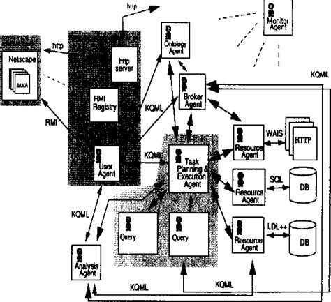 Information Management System Ims Semantic Scholar