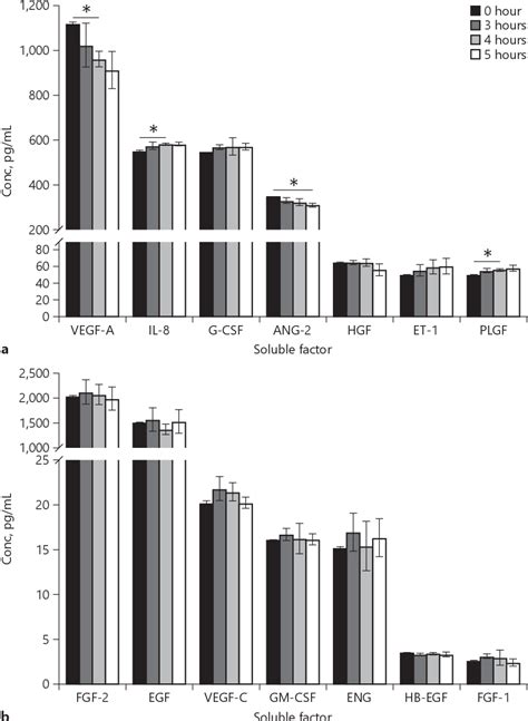 Figure 1 From Acute Response Of Human Aortic Endothelial Cells To Loss Of Pulsatility As Seen