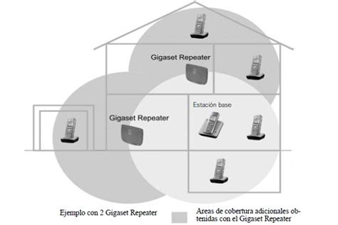 Repeater Dect Siemens Gigaset Base Stations
