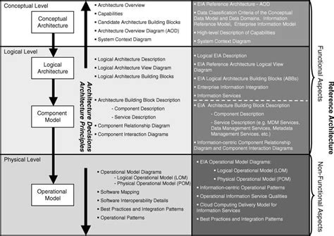 Understanding Logical Diagrams A Comprehensive Guide To Visualizing Complex Systems
