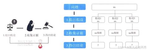 数据分析思维（五）：分析方法——假设检验分析方法 研究假设与数据分析方法 csdn博客