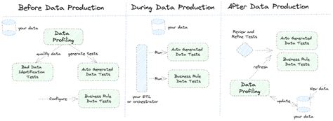 Datakitchen Dataops Platform Overview Datakitchen