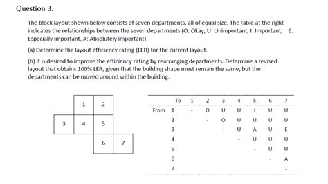 Solved The Block Layout Shown Below Consists Of Seven Chegg Com