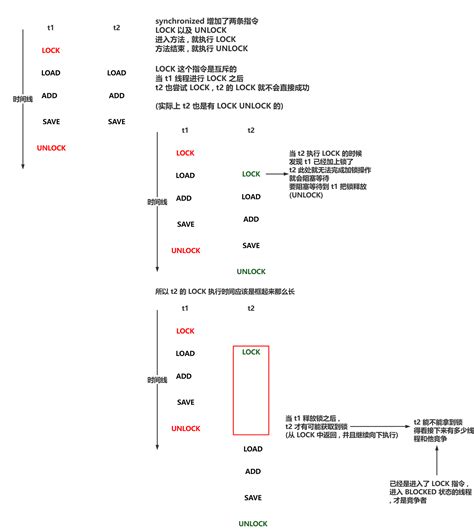 Java Web 实战 05 多线程基础之 Synchronized 关键字以及 Volatile 关键字如何理解只有当两个线程对同一个对象加锁才会发生竞争 Csdn博客