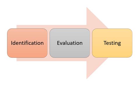 What Is Sanity Testing With Examples Browserstack 2024
