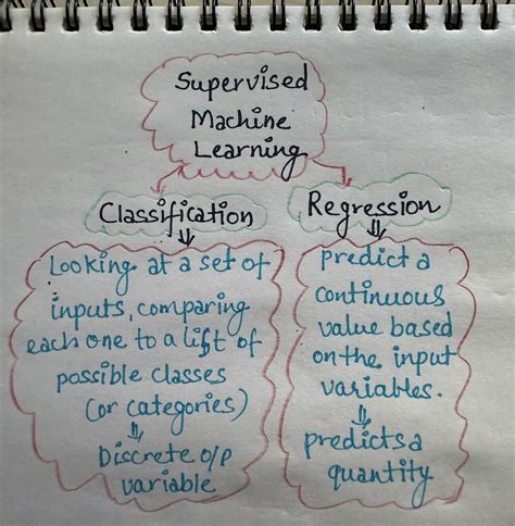 Classification Vs Regression Decoding The Two Pillars Of Machine