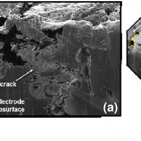 A Cross Sectional Microstructure Of Graphite Subsurface Cycled From Download Scientific