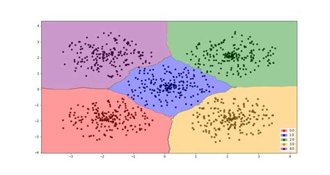 Distance Metric And Classifier Plots — Pydml 001 Documentation