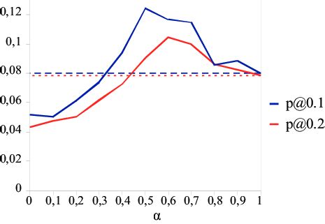 Tuning the α parameter Download Scientific Diagram