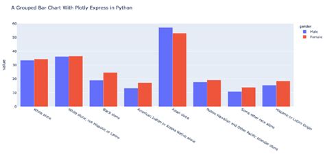 Python Grouped Bar Chart For Categories By Month Year Stack Overflow