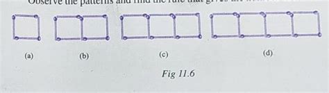 11 A Look At The Following Matchstick Pattern Of Squares Fig 11 6 The Squares Are Not