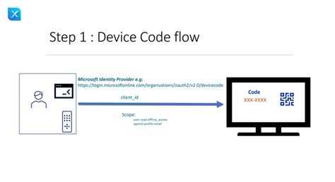 Grant Types In Oauth 20 An Overview Inexture