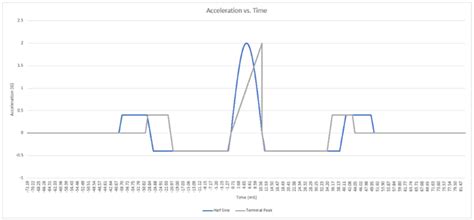 In Depth Look Into Classical Shock Pulses Vibration Testing Vru