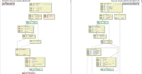 Project Zero Searching Statically Linked Vulnerable Library Functions In Executable Code