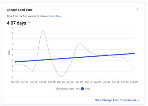 Haystack On Linkedin Tech