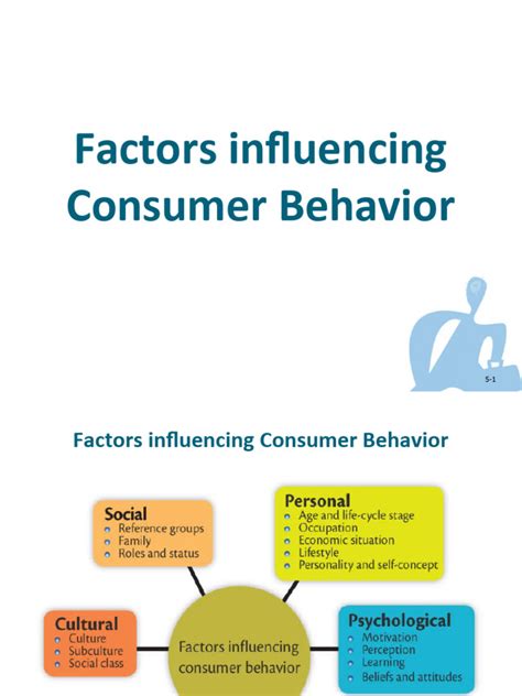 Factors Influencing Consumer Behavior | PDF | Consumer Behaviour | Behavior