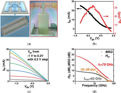 figure 2 from ku band mixers based on random oriented carbon nanotube films semantic scholar