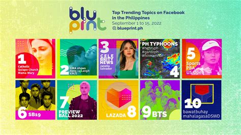 Trending Topics Blueprint