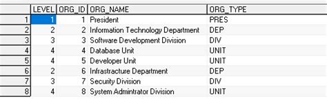 Sql Oracle Hierarchy How To Get A Particular Level Record In A
