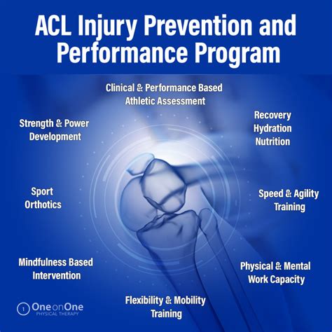 Acl Injury Prevention One On One Physical Therapy