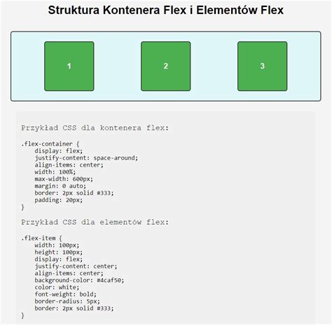 Css Flex Box W Praktyce Tworzenie Elastycznych Układów Stron