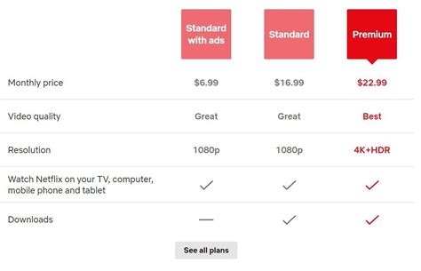 Australian Netflix Subscription Prices Are About To Rise Again This