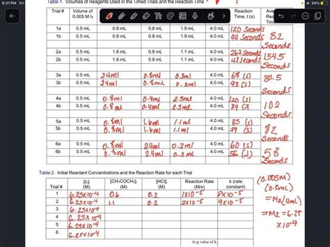 Table 2 Initial Reactant Concentrations And The