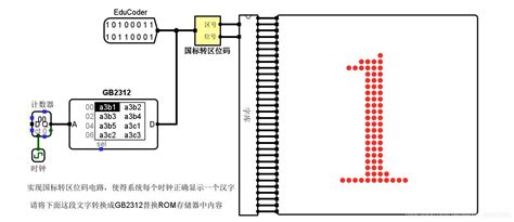 计算机数据表示实验（logisim）计算机组成实验（1）使用logisim软件打开实验电路图 Data2circ”依次完成内部的四个子电路的设计和 Csdn博客