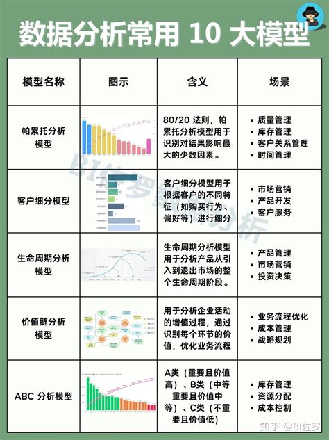 数据分析十大方法十大模型，适用绝大多数场景 知乎