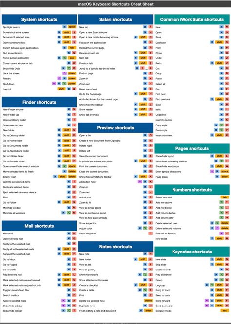 macos keyboard shortcuts cheat sheet etsy