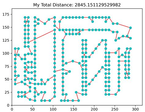 GitHub Matan Ant Colony Optimization