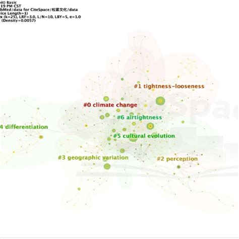 Keywords Clustering Map 图 1 关键词聚类图谱 Download Scientific Diagram