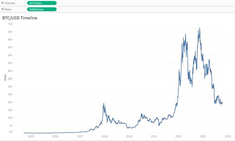 Tableau Tutorial 2 Table Calculations Moving Average The Data School Down Under