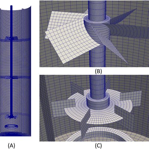 Pdf Cfd Simulations Of Stirred Tank Reactors For Gas Liquid And Gas Liquid Solid Systems Using