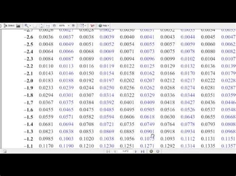 Negative Z Table Answered Use The Z Table To Find The Z Score That