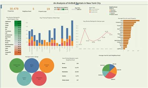 Excel Powerbi Dataanalysis Btm10bootcamp Kedrusacademy Tableau