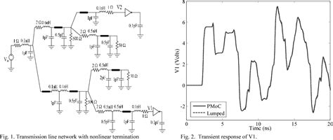 Figure 1 From Sensitivity Analysis Of Lossy Transmission Lines Based On