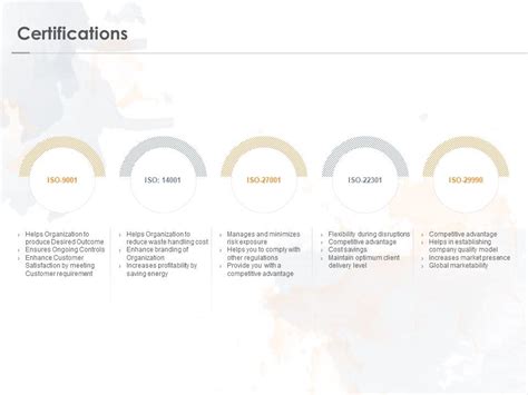 Certifications Planning Marketing Ppt Powerpoint Presentation Gallery Model PowerPoint