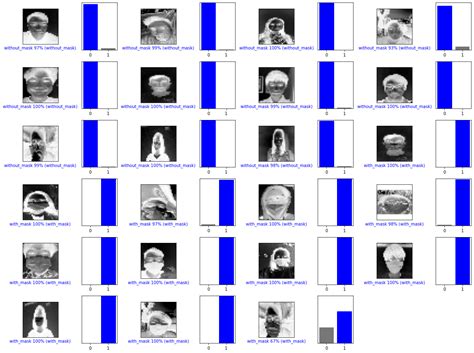 GitHub BryanCWijaya NLP And Computer Vision