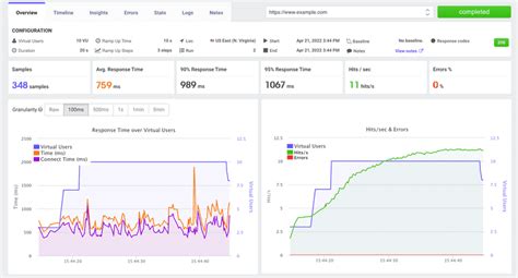 Granularity In Load Test Results And Chart Display Loadfocus