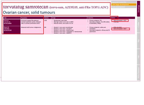 Torvutatug Samrotecan Azd5335 Astrazeneca