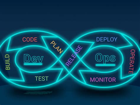 a devops engineer specialized in aws docker cicd upwork