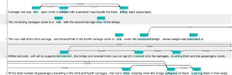 Figure 1 From Meci A Multilingual Dataset For Event Causality