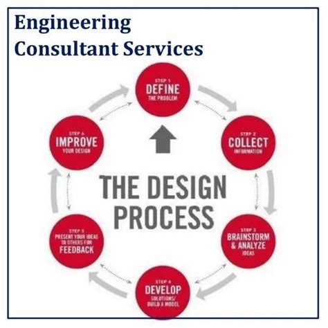 Product Design Support Service At Best Price In Surat Id 2850461976448