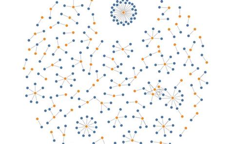 Force Directed Graph Disjoint Asgersp Observable