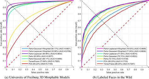 Figure 42 From A Part Based Multiresolution Tensorfaces Approach To Image Based Facial