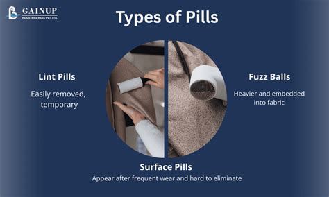 Fabric Pilling Guide 2025 Causes Prevention And Best Anti Pilling