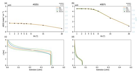 Amt The Mainz Profile Algorithm Mapa